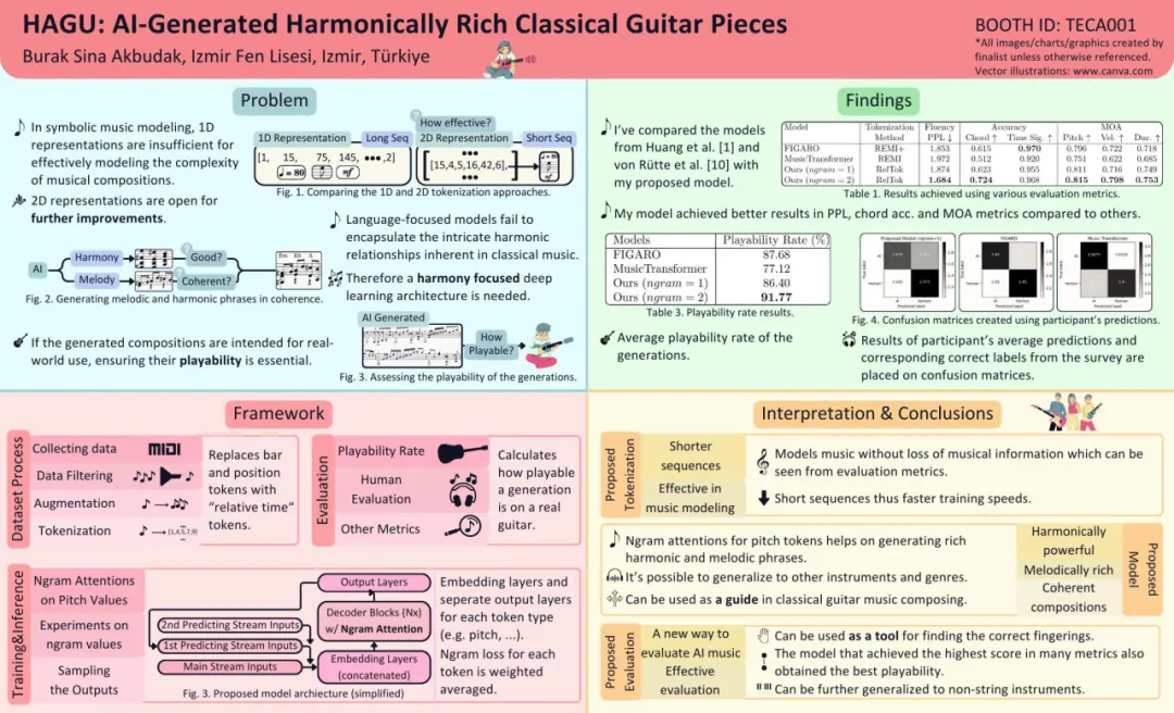 ISEF国际科学与工程大奖赛—获奖作品全面剖析 - Regeneron ISEF 国际科学与工程大奖赛