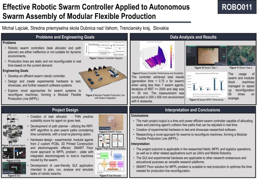ISEF国际科学与工程大奖赛—获奖作品全面剖析 - Regeneron ISEF 国际科学与工程大奖赛