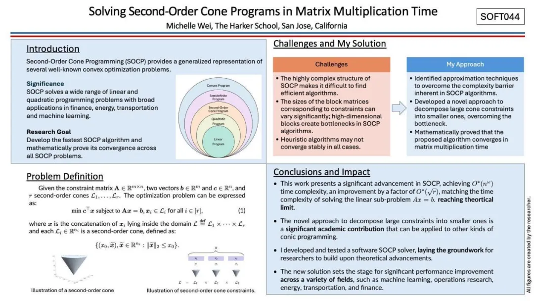 ISEF国际科学与工程大奖赛—获奖作品全面剖析 - Regeneron ISEF 国际科学与工程大奖赛
