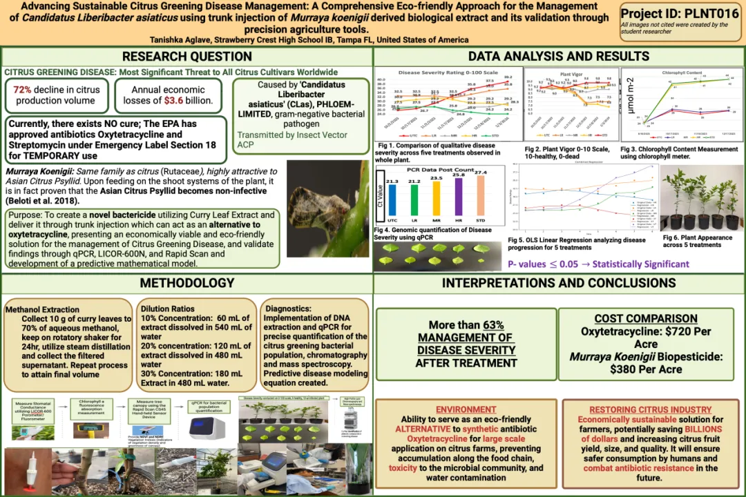 ISEF国际科学与工程大奖赛—获奖作品全面剖析 - Regeneron ISEF 国际科学与工程大奖赛