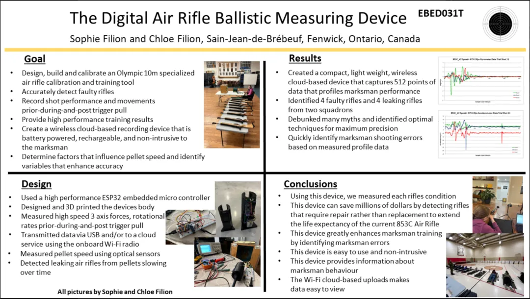 ISEF国际科学与工程大奖赛—获奖作品全面剖析 - Regeneron ISEF 国际科学与工程大奖赛