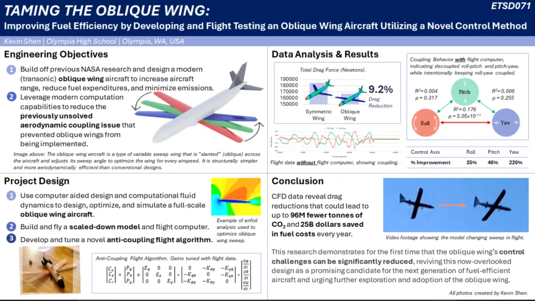 ISEF国际科学与工程大奖赛—获奖作品全面剖析 - Regeneron ISEF 国际科学与工程大奖赛