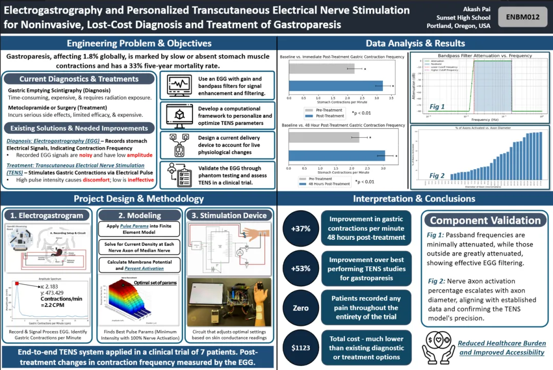 ISEF国际科学与工程大奖赛—获奖作品全面剖析 - Regeneron ISEF 国际科学与工程大奖赛